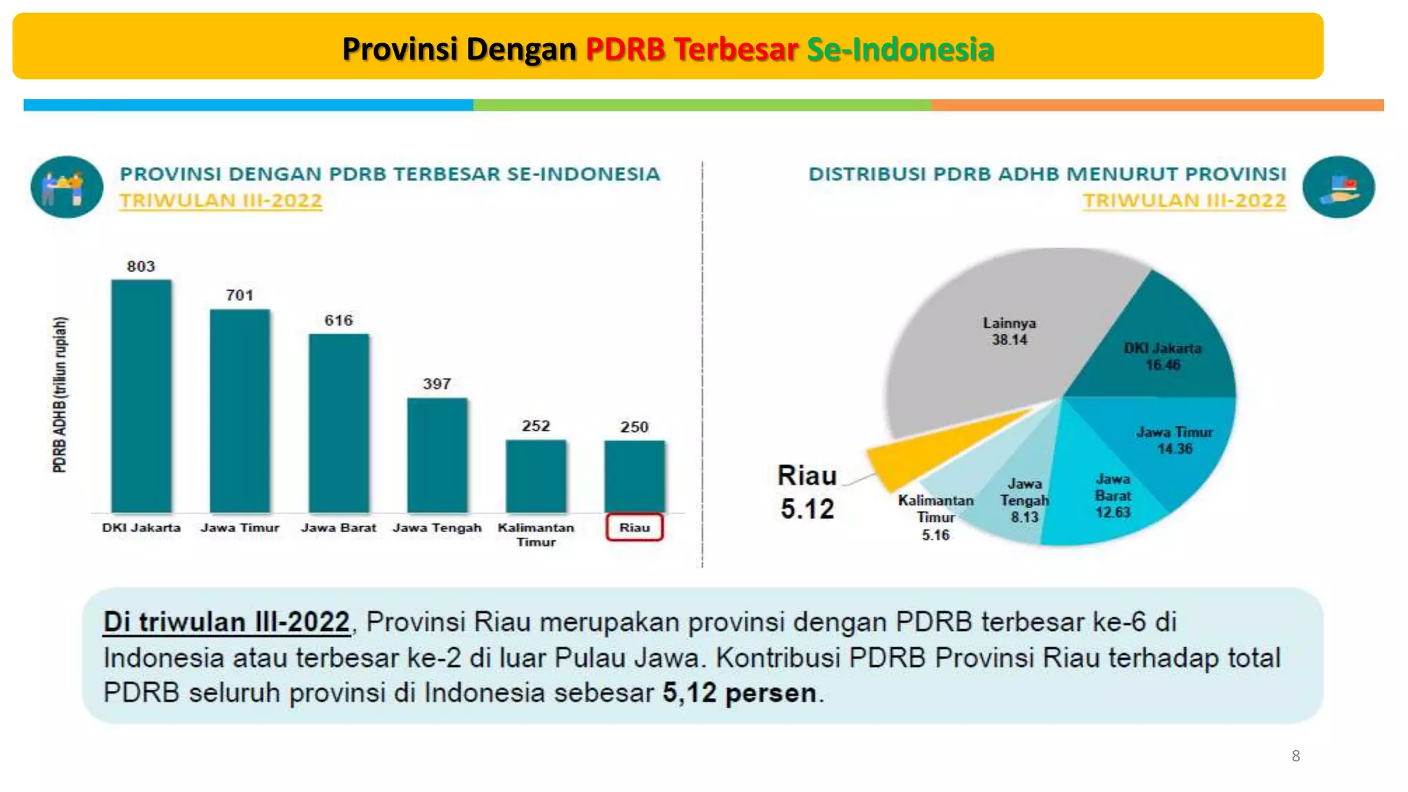 Emri Sebut Pernyataan Rawa Tanpa Dasar: Apa yang Dibohongi, Itu Angka ...